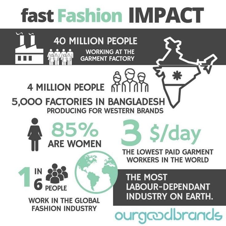 Title : The Environmental Impact of Fast Fashion | by Kiran Khan | Jun ...