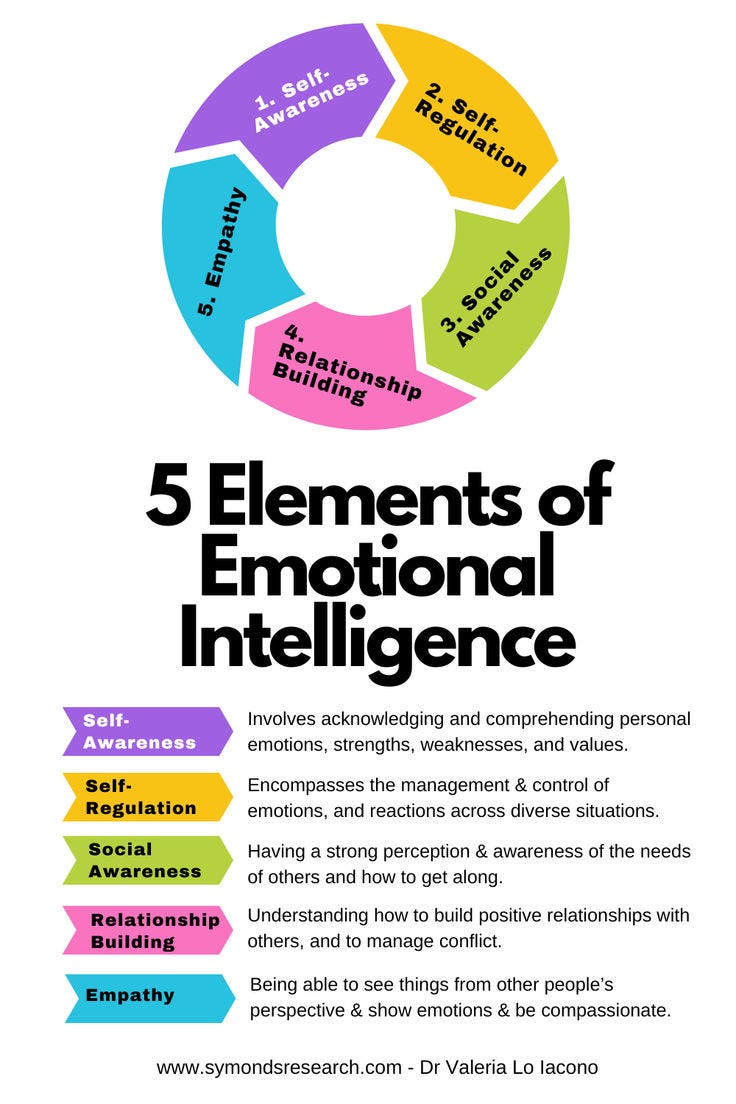 How Emotional Intelligence Changed My Life | by Josh | Nov, 2024 | Medium