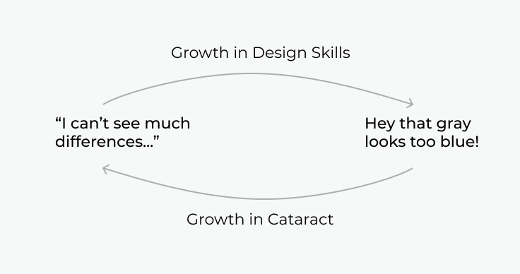 Reflection: Designer’s Reverse Cataract | by Lodestar Design | Medium