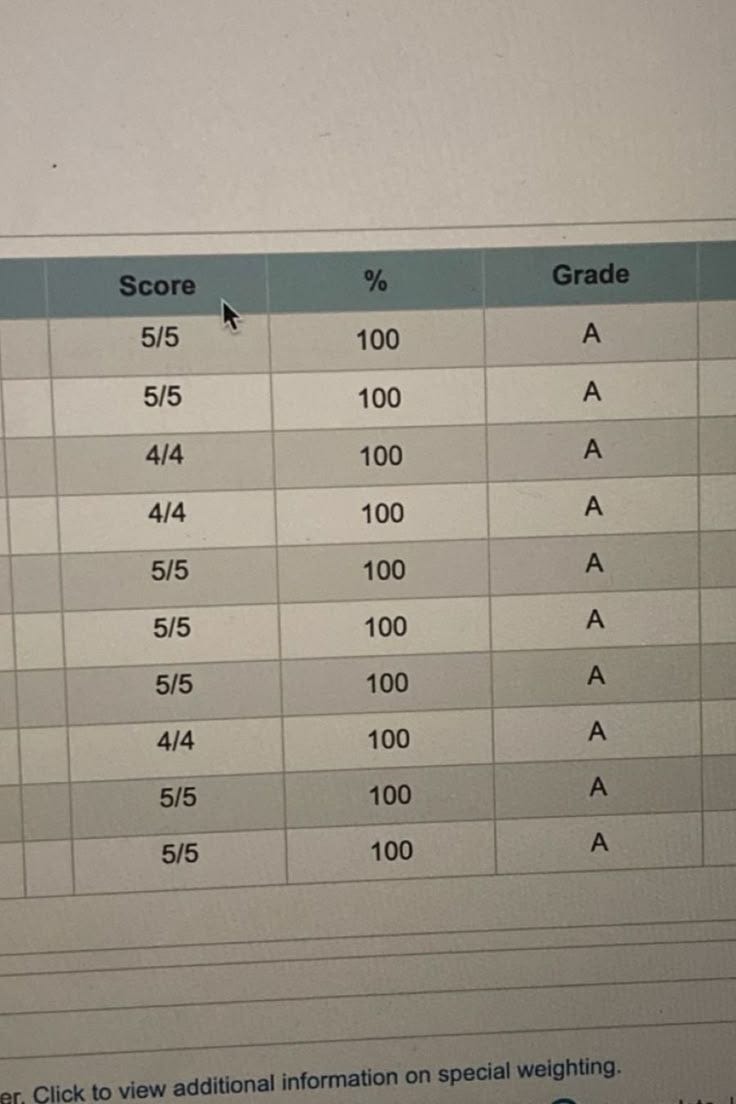 More Than Just My Grades. Validation or Value? | by Celesrya_ | Jul ...