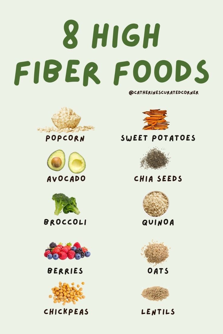 Benefits of adding fiber to your diet | by Sana | Nov, 2024 | Medium