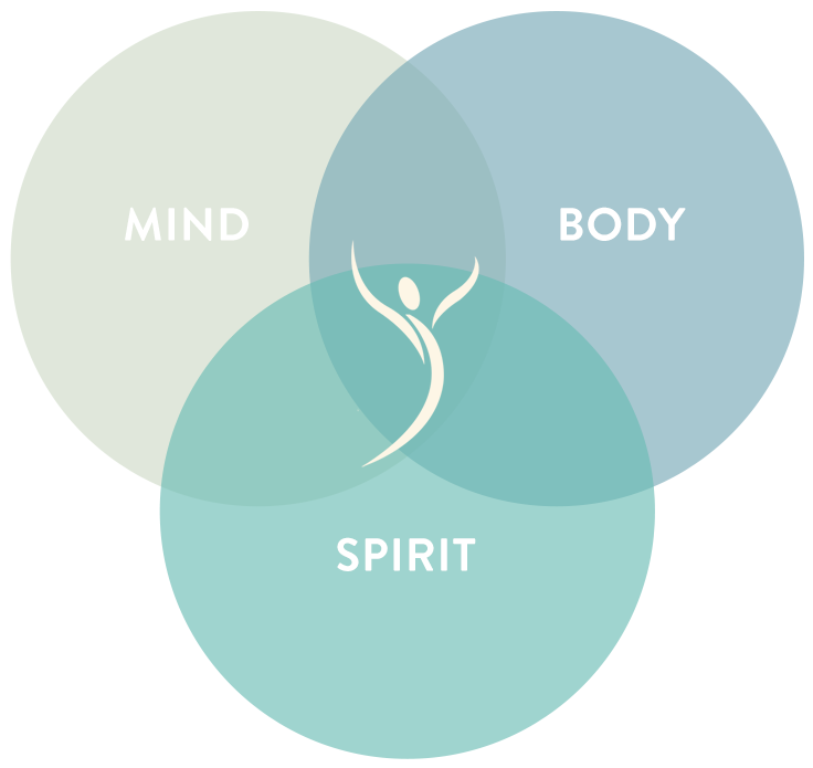 Mind body