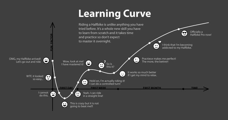 Understanding the Learning Curve: A Journey from Seed to Bloom 🌱🌼 ...