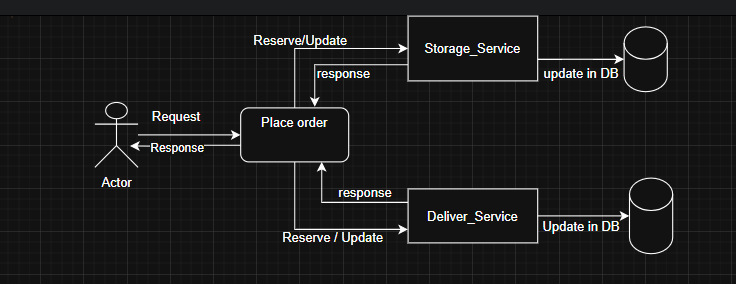 I Simulated a Distributed Database Transaction System Using 2PC — Here ...