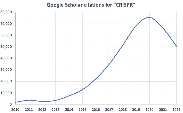 DESIGNER BABIES: Balancing the Promise and Peril of Genetic Engineering ...