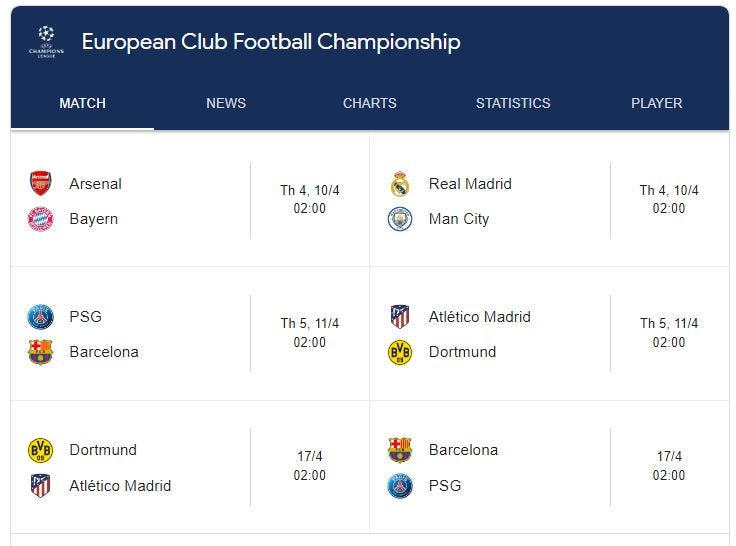 Champions League (C1 Cup) 2023/24 Schedule New Season, Notable Changes ...