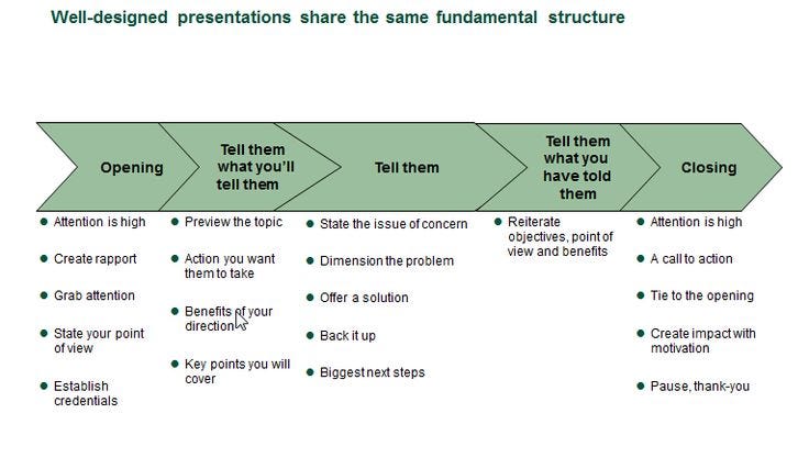 How to Write an Awesome Speech. Contrary to a popular belief, speech ...