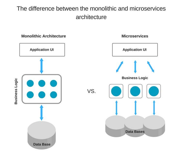 Understanding Monolithic Architecture: A Comprehensive Guide | by ...