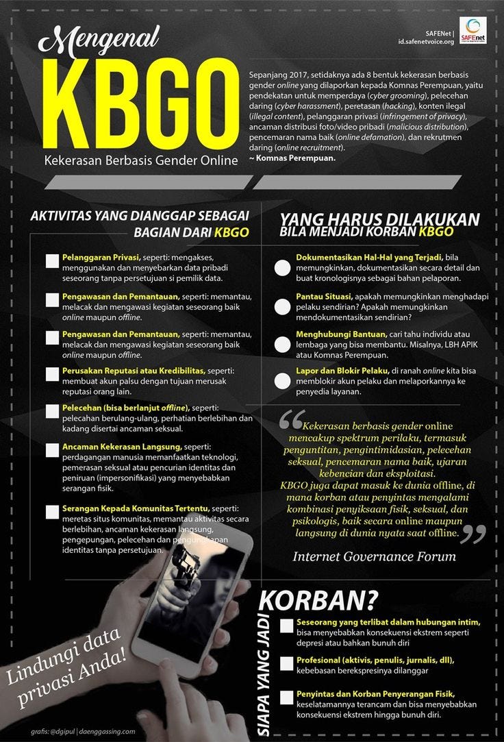 Analisis Viktimisasi Sekunder pada Kasus Kekerasan Berbasis Gender Online (KBGO) dalam ...