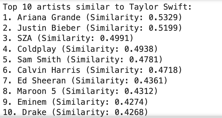 Finding the Most Similar Artists to Taylor Swift on Spotify | by ...