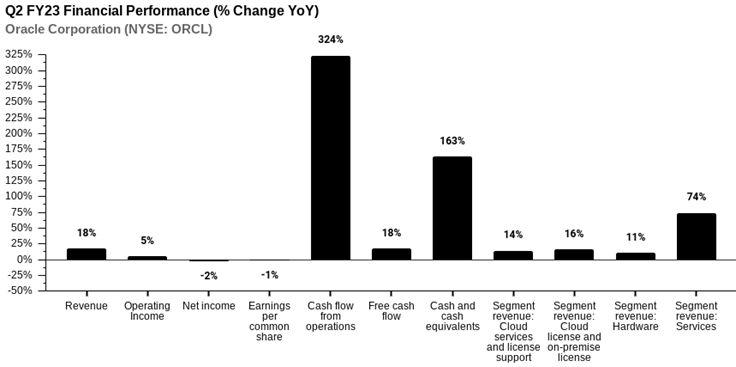 Investment in Oracle Corporation (NYSE: ORCL) | by Rohit @ToroAlerts ...