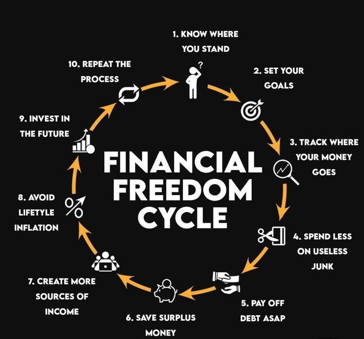 Unlocking Financial Freedom: Why Age, Salary, and Net Worth Don’t ...