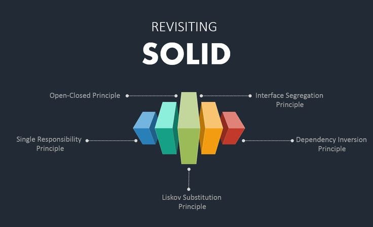 Implementing SOLID Principles in Golang Development | by Rivan Prawira ... Implementing SOLID Principles in Golang Development | by Rivan Prawira ...