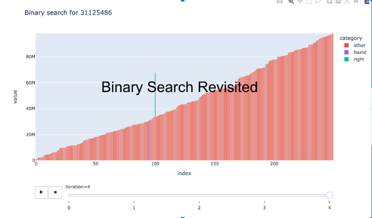 Binary search revisited. Binary search is one the fundamental… | by ...