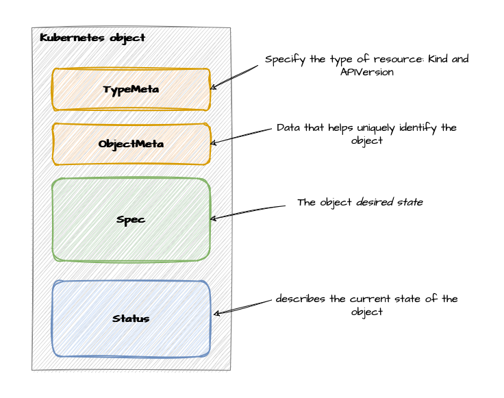 Extending Kubernetes Functionality: A Practical Guide to Custom ...