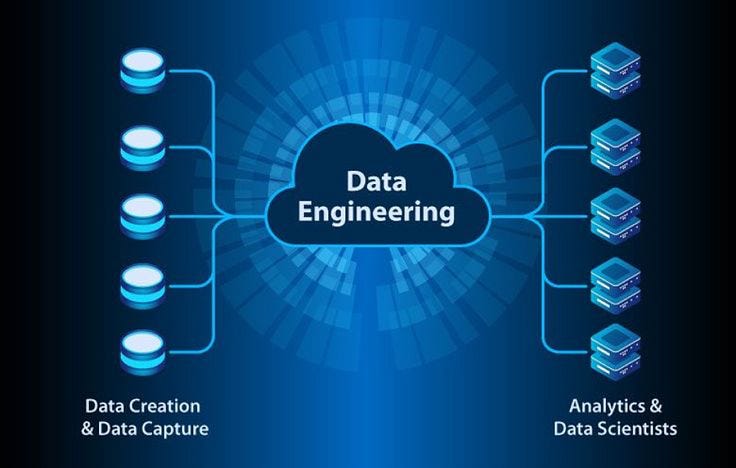 The Rise of Analytics Engineers: Bridging the Gap Between Data ...
