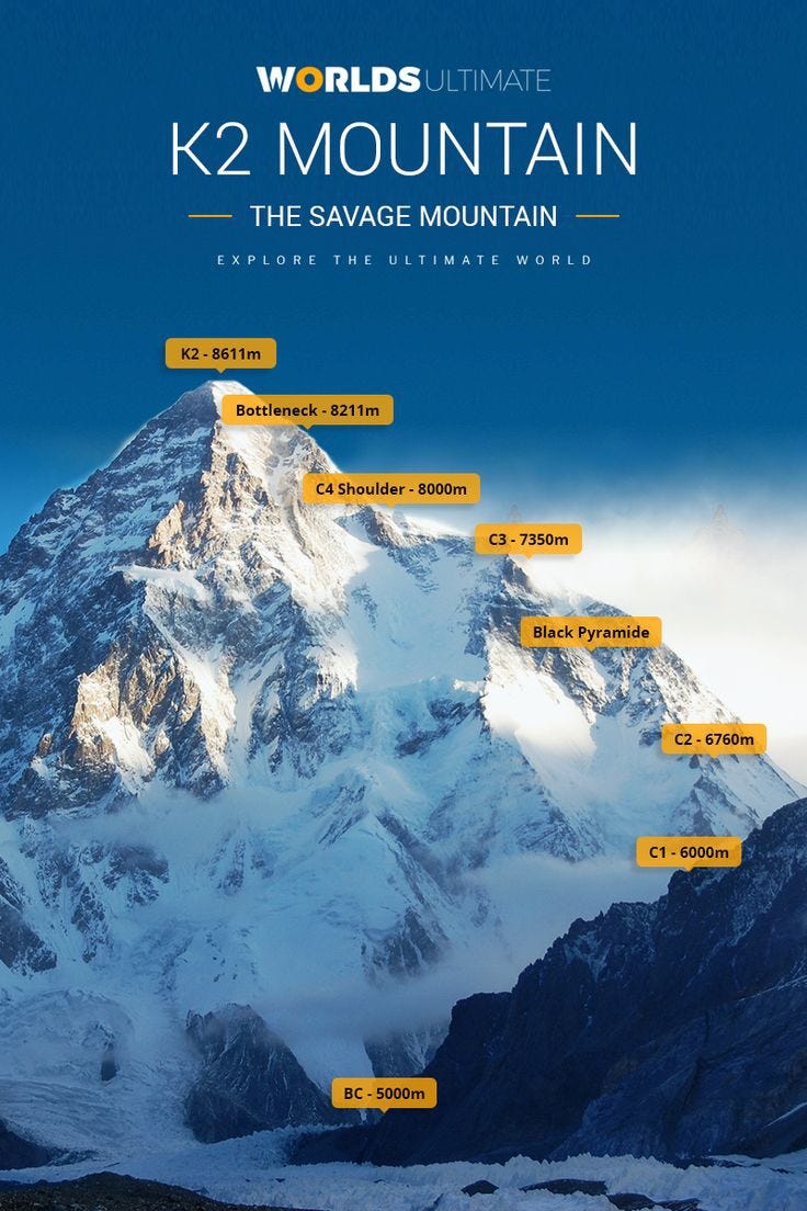 K2: A Comprehensive History | by Boxer Bhai | Sep, 2024 | Medium