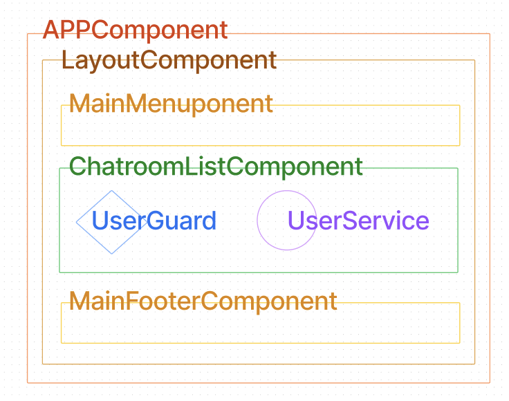 OnInit & constructor 執行順序測試 - Charly Wu - Medium