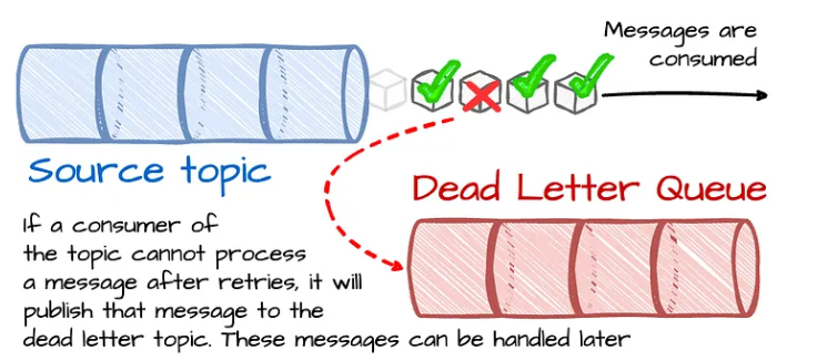 Dead Letter Queue, While using in AWS | by Mandeep | Apr, 2024 | Medium