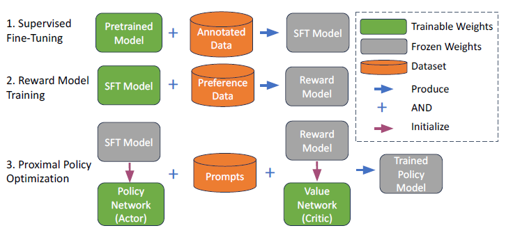 NeMo-Aligner: Scalable Toolkit for Efficient Large Language Model Alignment | by SACHIN KUMAR ...