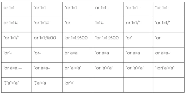 SQL Injection - Mei1102 - Medium