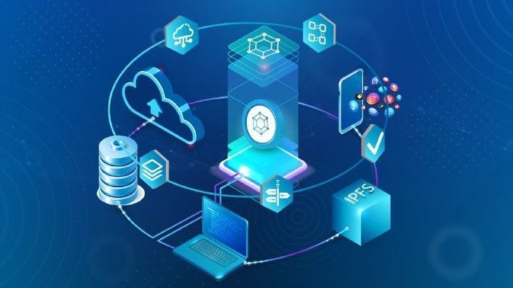Fault tolerance in distributed systems: Design strategies | by The Educative Team | Dev Learning ...
