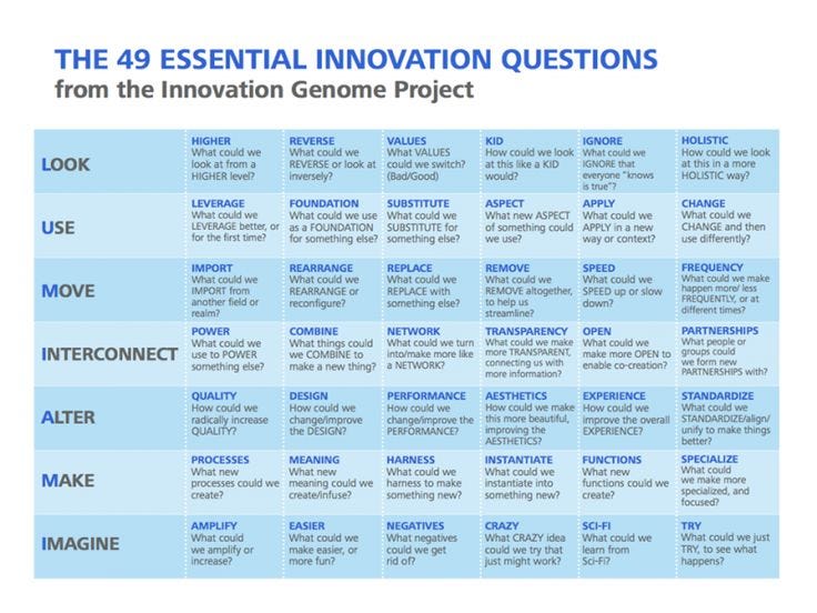 Brainstorming For Breakthrough Ideas | by Maryam | Medium