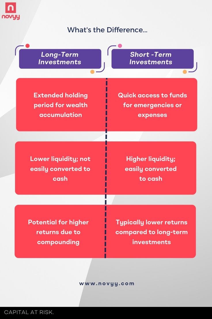 WEALTH WALK INVESTING. Best Investment Strategies for 2024 | by Krishna ...