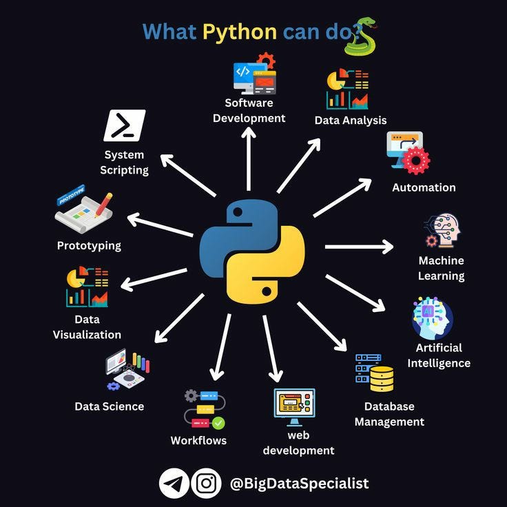 Unlock the Power of Python: Start Your Coding Journey Today!" | by Alfathepower | Mr. Plan ...