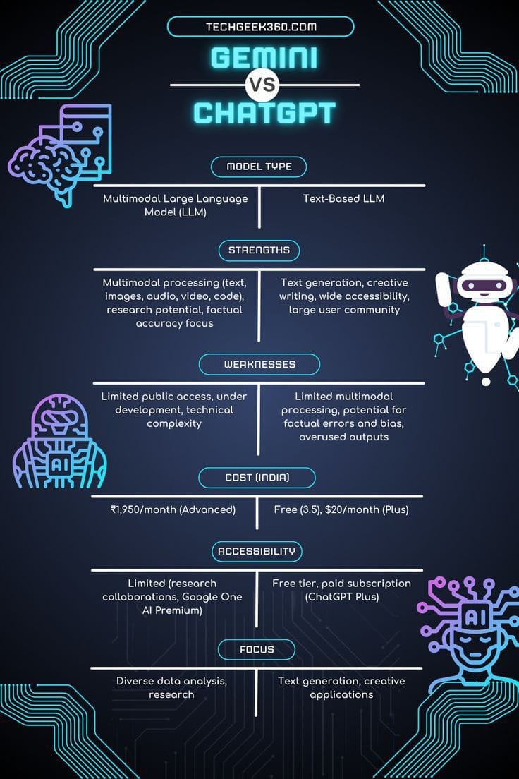 LLM : Introduction to Large Language Models. | by Niranjanthecommando ...