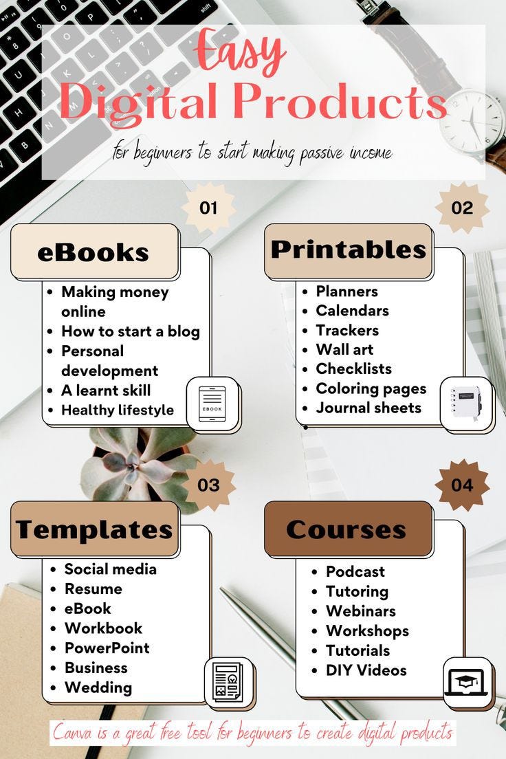 Top Best Digital Products To Sell In 2024 By Daniel Osemudiamen