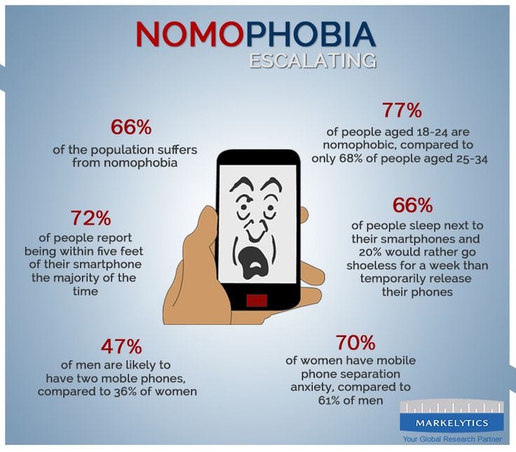 WE ARE ALL NOMOPHOBIC. Nomophobia- n. “ The fear of being… | by Kaïro ...