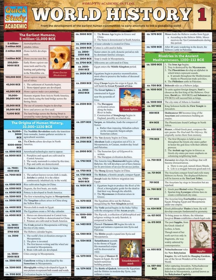 2. The Rise of Civilizations (c. 3000 BCE – 500 BCE) Ancient ...