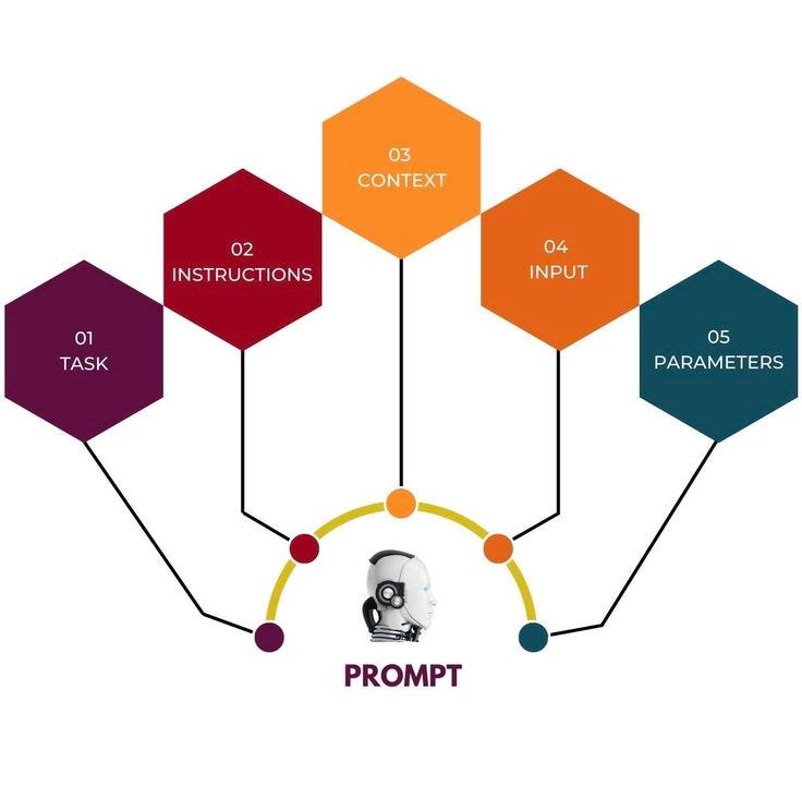 Understanding Top-K and Top-P in Prompt Engineering: | by Nikita ...