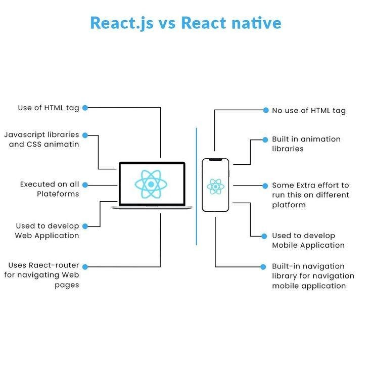 Hire React JS developers. Hire React JS developers to create apps… | by Justin wilson | Medium