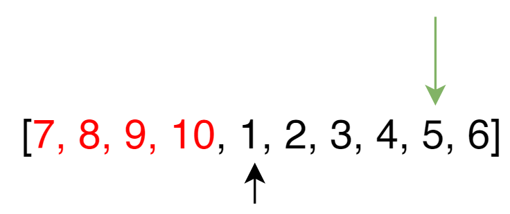 33. Search in Rotated Sorted Array | by Bear熊 | Medium
