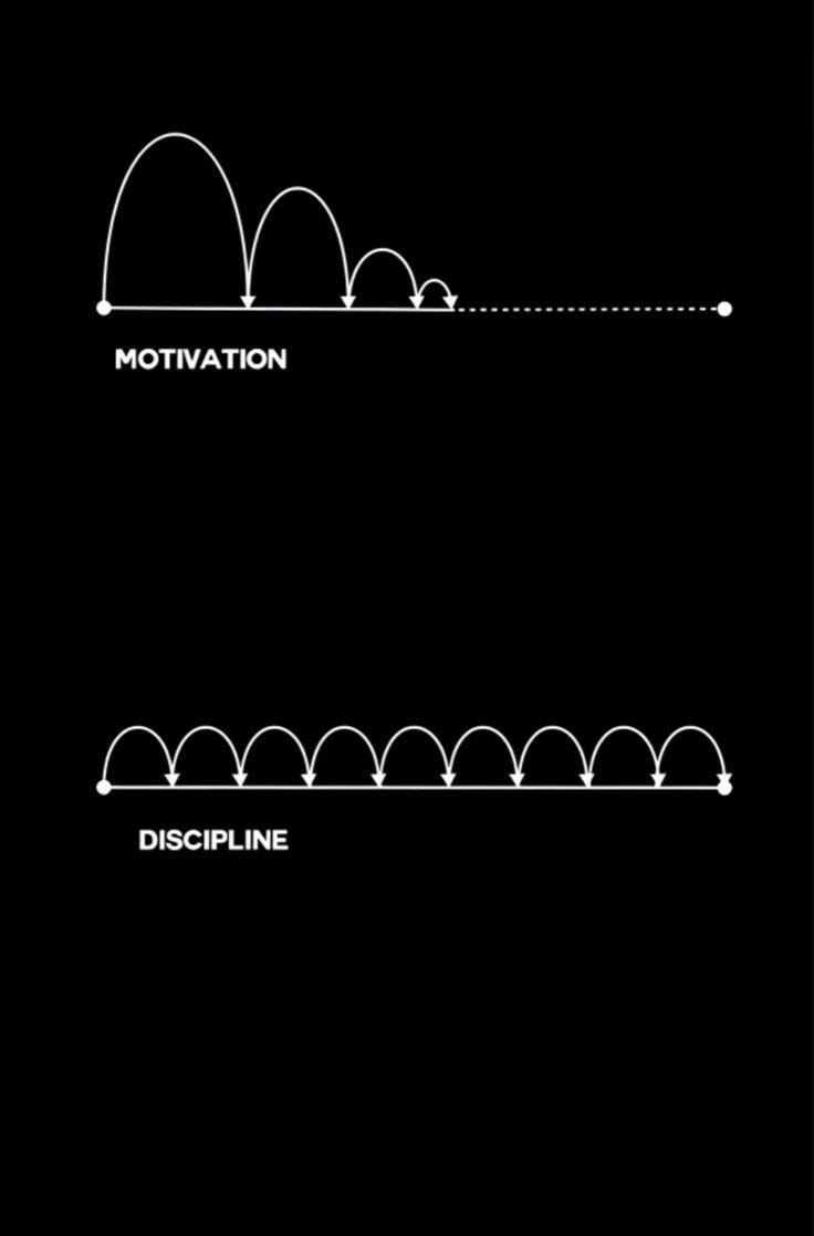Inserting motivation into our daily practices& | by Grow More | Medium