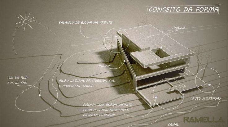 “Drawing the lines: Architect Designers Setting Themselves Apart” | by Darius Villariba | Jan ...