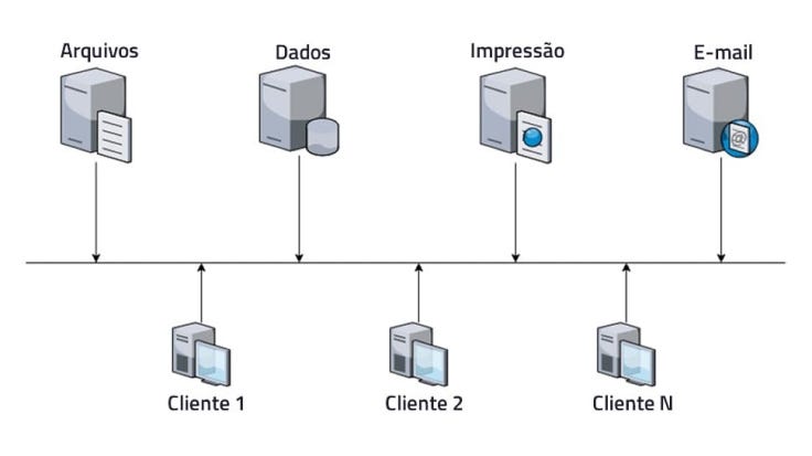Ambiente Client-side & Server-side e suas tecnologias. | by Guilherme ...