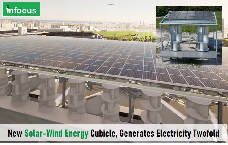 New Solar-Wind Energy Cubicle, that generates Electricity Twofold | by ...