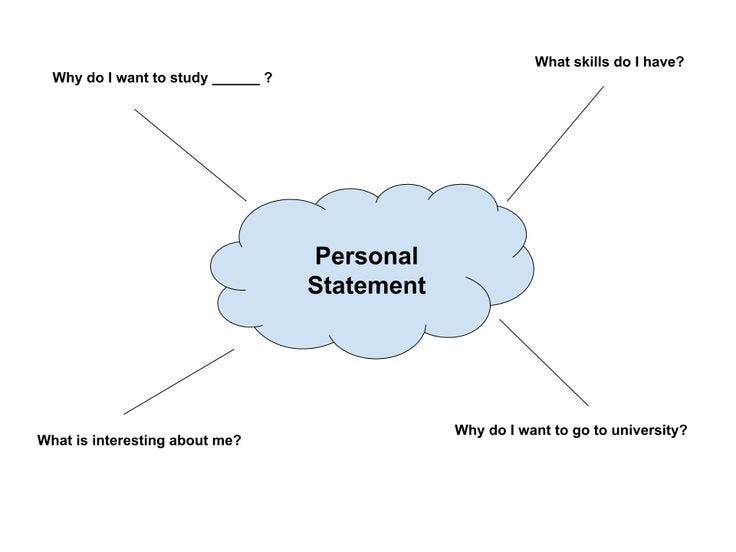 Writing a Personal Statement for UCAS Application | Medium