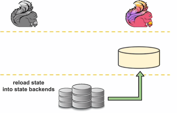 Apache Flink Series — Part 5. State Backends | by Akash D Goel | Medium