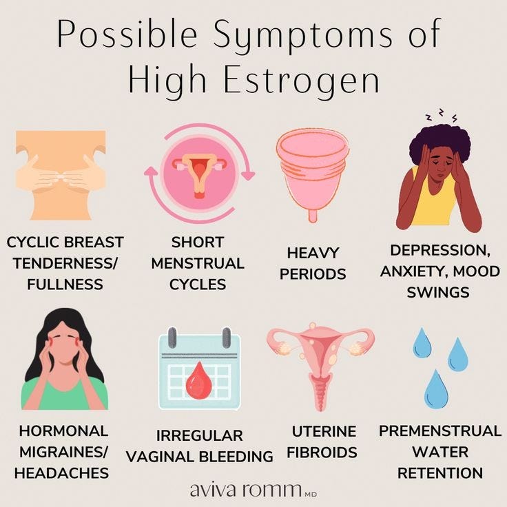 7 Signs Your Body Has Too Much Estrogen | by Zoha Korluda | Nov, 2024 ...