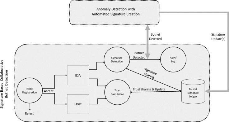 Collaborative Device Level Botnet Detection For Internet Of Things By Lingxuan Fan Sep 2024