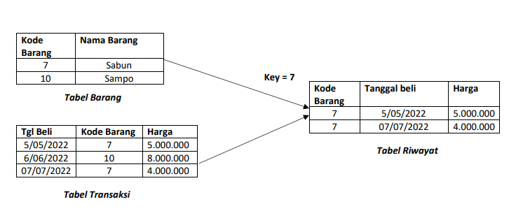 Mysql Tutorial — Part 0 Intro To Rdbms And Mysql By David Simamora