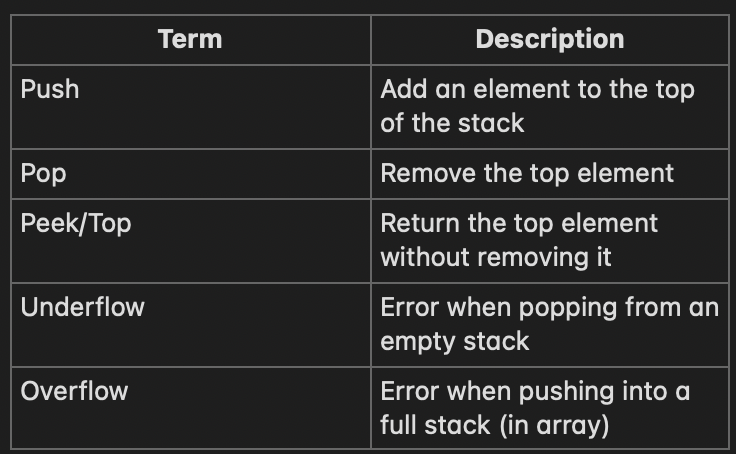 Stacks & Queues In Data Structures | by Avinash Mohan | Medium