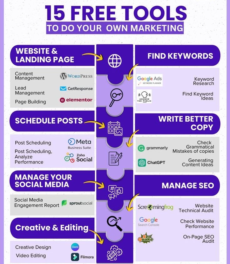 15 Free Tools to Boost Your Marketing Efforts. | by Siddique Akbar ...
