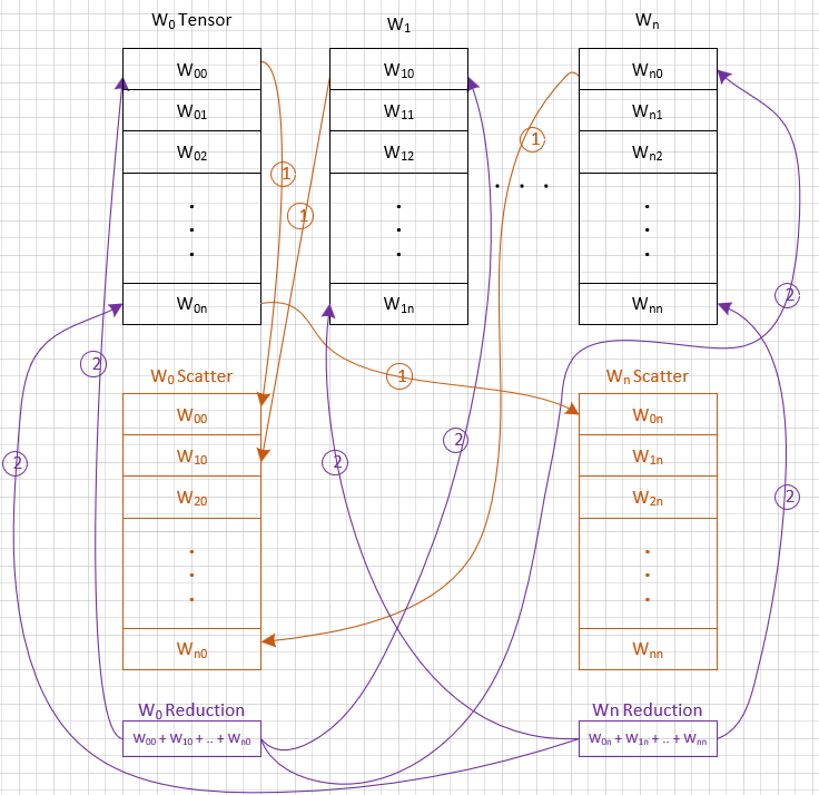 All-Reduce in All-to-All Topology | by Erez Weintraub | Dec, 2024 | Medium