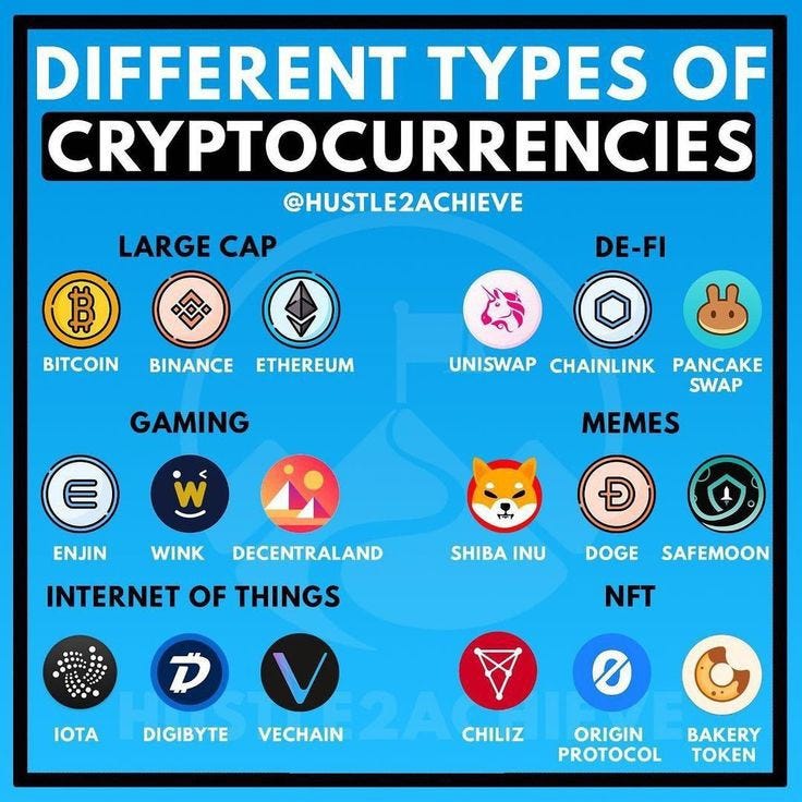 Cryptocurrencies Have The Potential To Disrupt Traditional Financial