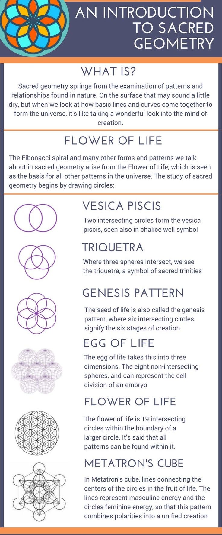 Discover the Beauty of Sacred Geometry - Shunyawellness - Medium